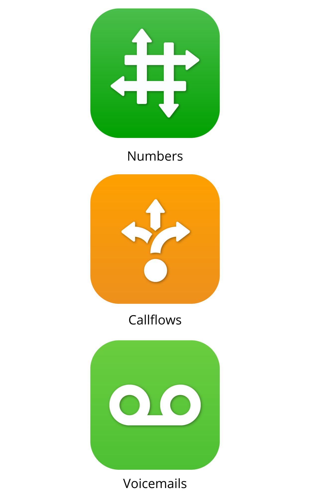Carrier Voice & SMS B2O – Interconnect Ltd